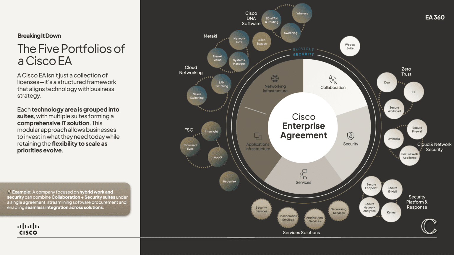 Is Your EA Driving Maximum Value? - Cisilion