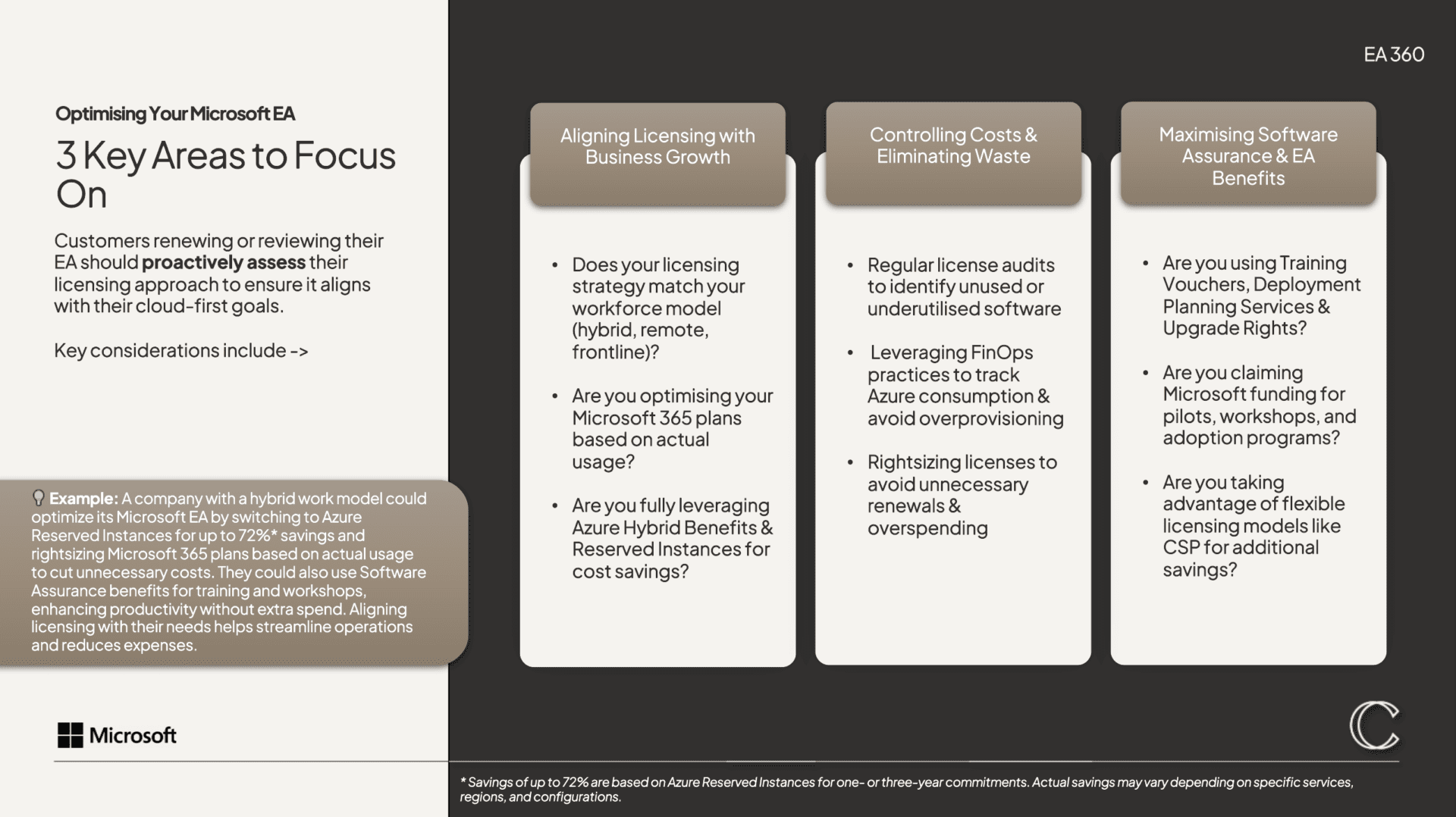 Is Your EA Driving Maximum Value? - Cisilion